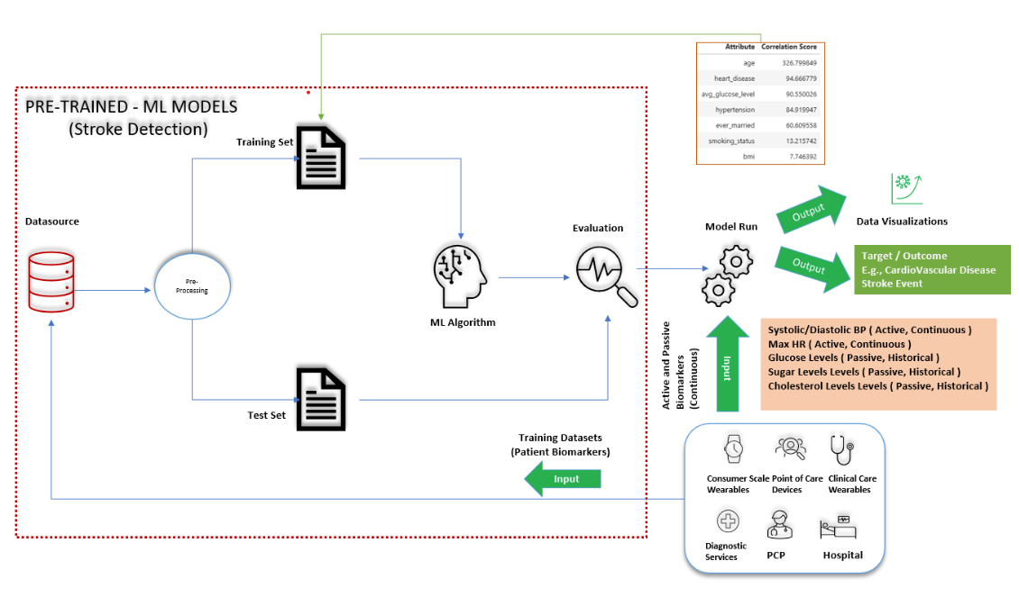 Ischemic Stroke Detection using Machine Learning - My Portfolio