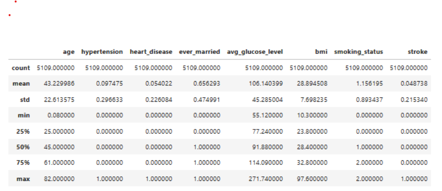 Ischemic Stroke Detection using Machine Learning - My Portfolio