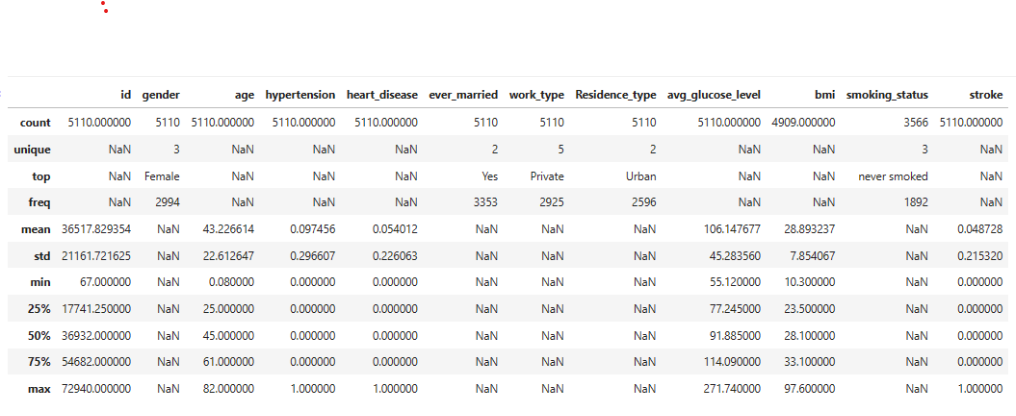 Ischemic Stroke Detection using Machine Learning - My Portfolio