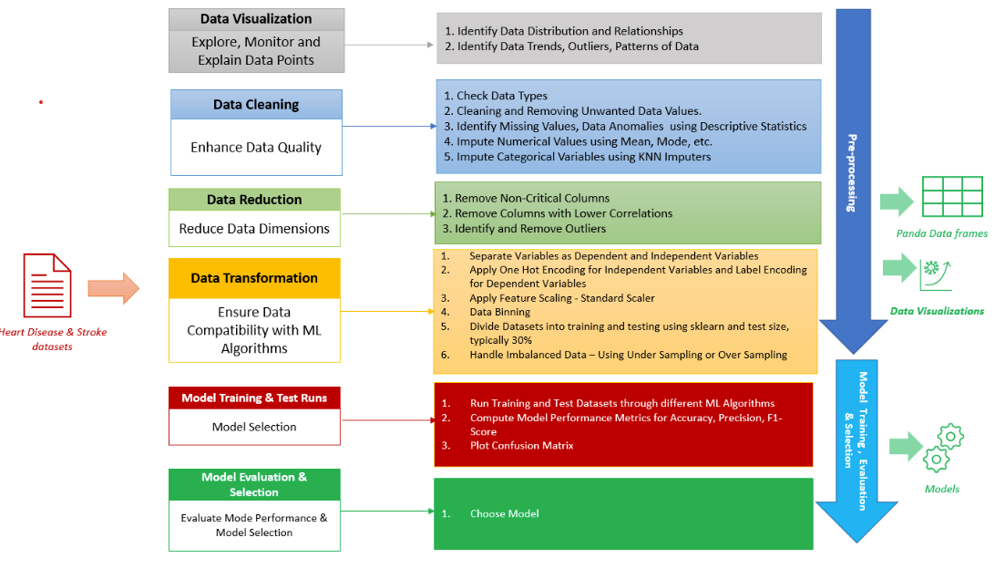 Ischemic Stroke Detection using Machine Learning - My Portfolio